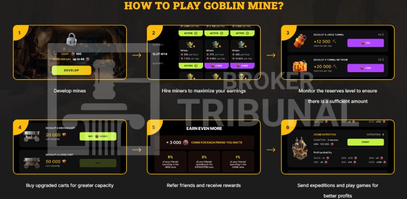 Goblin Mine – отзывы клиентов о инвестиционном проекте Гоблин Майн | БрокерТрибунал